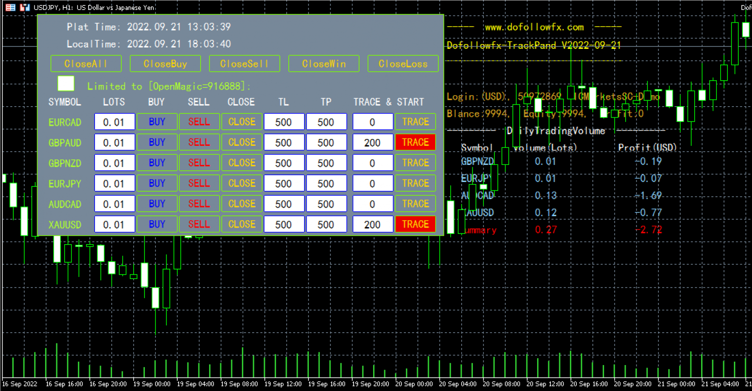 智能下单面板（MT4 MT5） – MT4/MT5跟单系统|外汇跟单系统|MT4/MT5API跟单|EA编程|跟单社区|MT5跟单系统